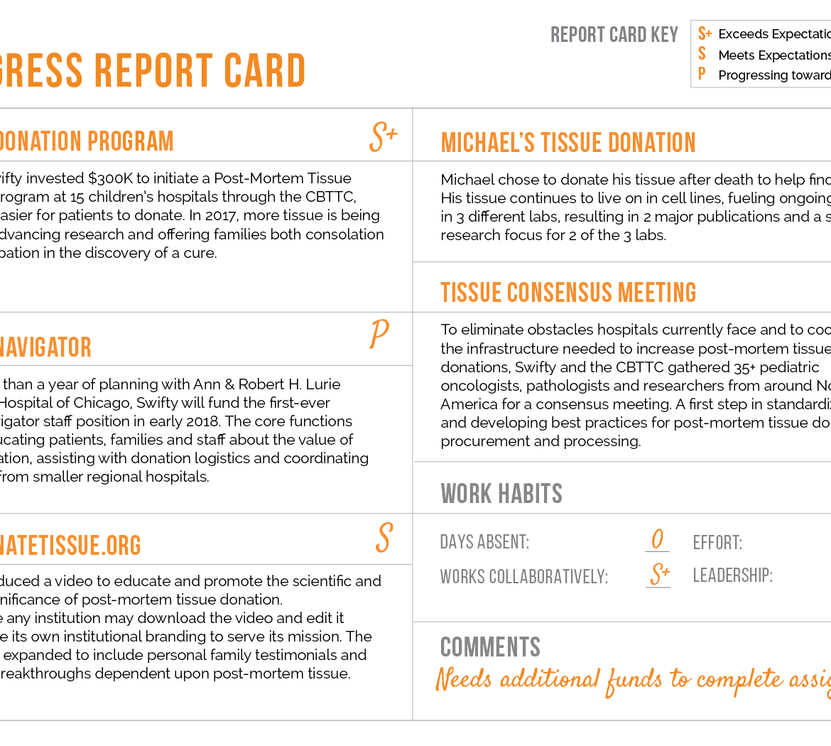swifty 2016 appeal card inside WEB - The Swifty Foundation